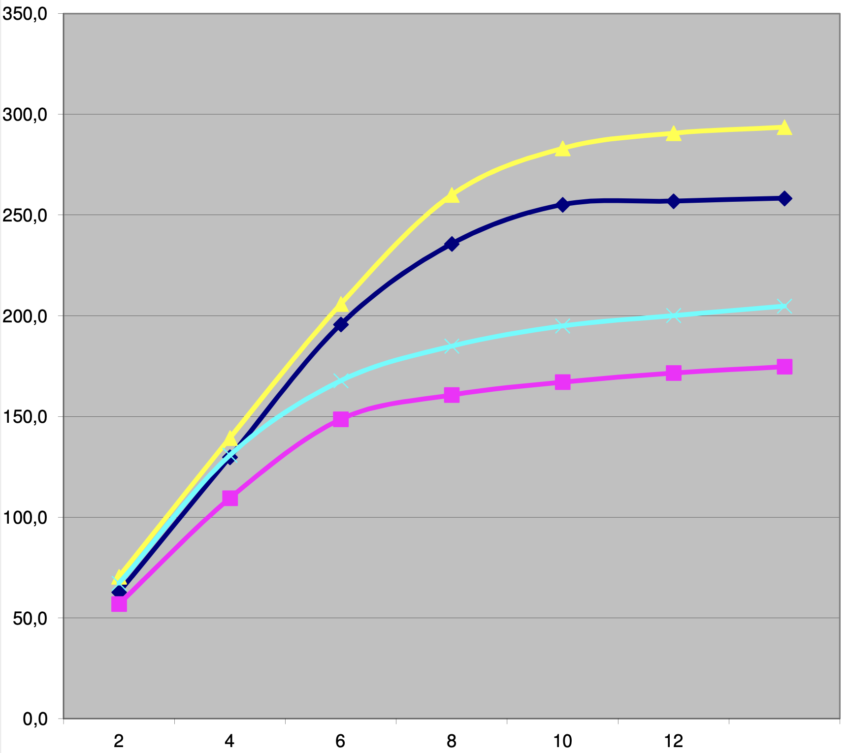 Why to build custom 4,4 litres BMW V8 M60B44 engine? – BimmerBlog.org