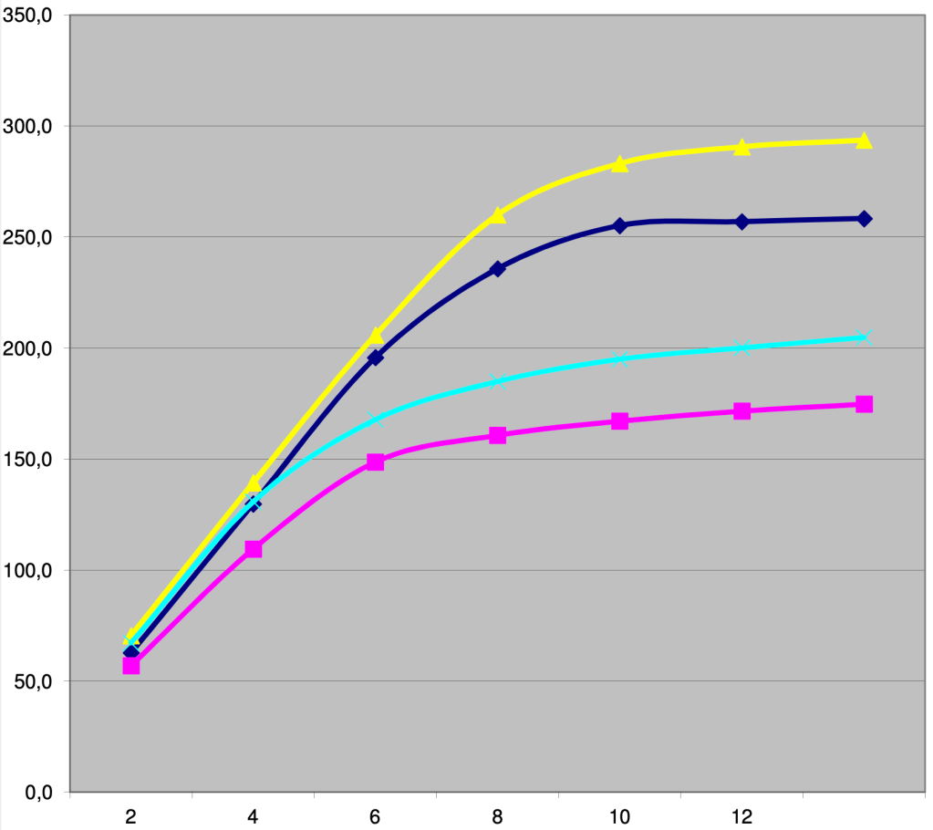 Why to build custom 4,4 litres BMW V8 M60B44 engine? – BimmerBlog.org