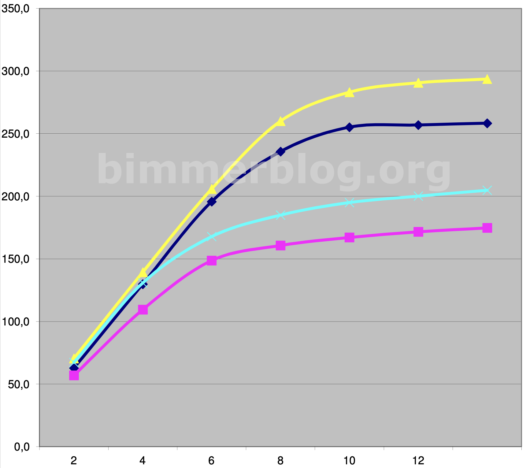 Why to build custom 4,4 litres BMW V8 M60B44 engine? – BimmerBlog.org