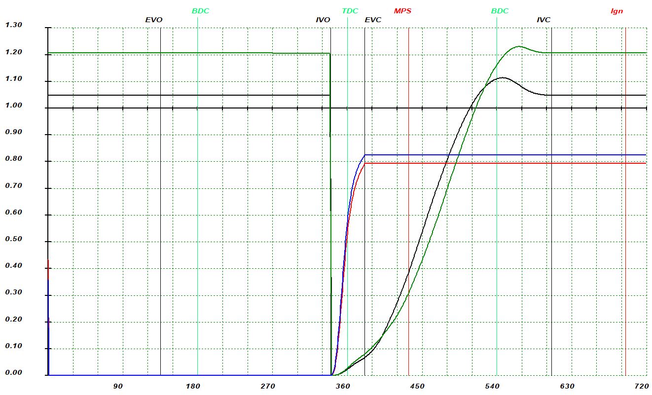 Building tips for high performance M60B44 engine with over 130% ...